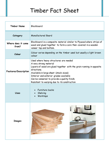 Manufactured Board Fact Sheets | Teaching Resources