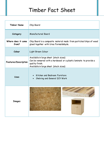 Manufactured Board Fact Sheets | Teaching Resources