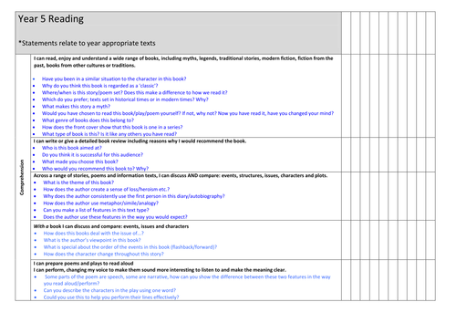 Year 5 Reading, Writing, Maths Assessment Sheets (new curriculum ...