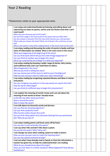 Year 2 Reading, Writing, Maths Assessment Sheets (new curriculum ... Year 2 Reading, Writing, Maths Assessment Sheets (new curriculum ...