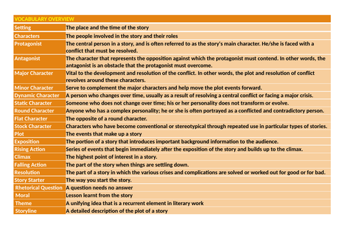 STORY WRITING GUIDELINES HANDOUT | Teaching Resources
