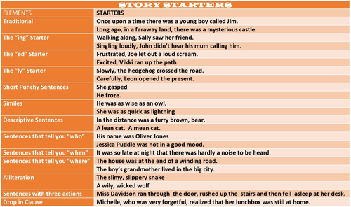 STORY WRITING GUIDELINES HANDOUT | Teaching Resources