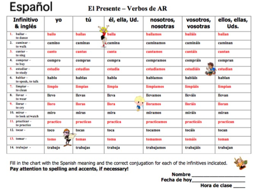 Spanish AR Verbs Conjugation Chart - 14 Regular AR Verbs | Teaching ...