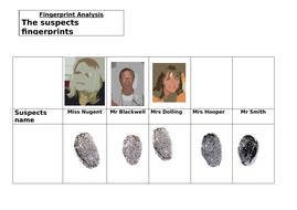 Crime Scene Investigation Activity | Teaching Resources