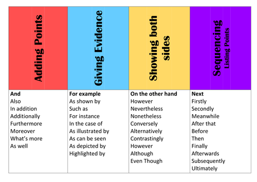 Literacy: Connectives/Literacy Key Chains | Teaching Resources