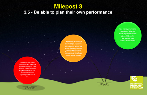 IPC - Physical Education Milepost 3 Assessment Posters | Teaching Resources