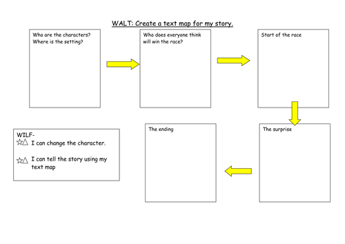 Literacy Fables Planning and Resources | Teaching Resources