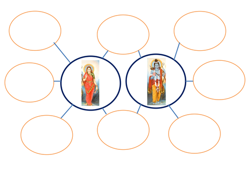 1 week literacy plan based around Diwali, Rama and Sita for Year 2 ...