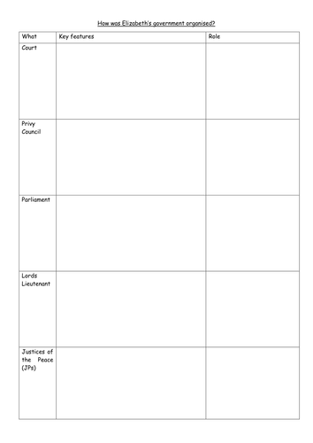 The situation on Elizabeth I's accession | Teaching Resources