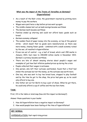 What was the impact of the Treaty of Versailles on Germany? | Teaching ...