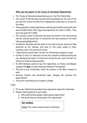 What was the impact of the Treaty of Versailles on Germany? | Teaching ...
