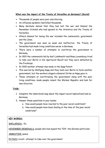 What was the impact of the Treaty of Versailles on Germany? | Teaching ...