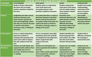 POETRY ANALYSIS LESSON AND RESOURCES | Teaching Resources