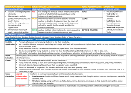 POETRY ANALYSIS LESSON AND RESOURCES | Teaching Resources