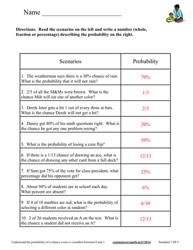 Probability - 7.SP.5 | Teaching Resources