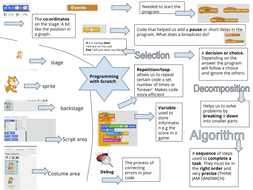 Introduction to Programming with Scratch | Teaching Resources