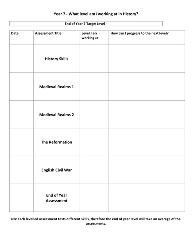 KS3 History Skills Scheme of Work | Teaching Resources