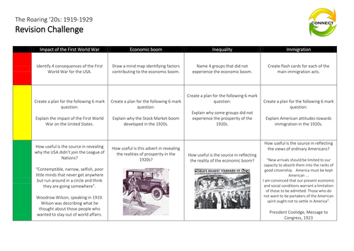 AQA GCSE History (old spec) - Roaring '20s USA Revision | Teaching ...