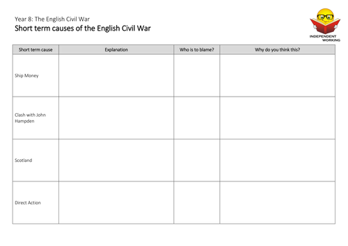 English Civil War - full scheme of work and resources | Teaching Resources
