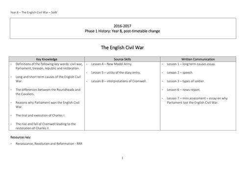 English Civil War - full scheme of work and resources | Teaching Resources
