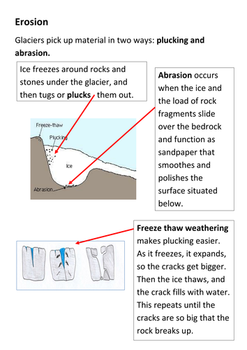 KS3 Glaciation Scheme of Work | Teaching Resources