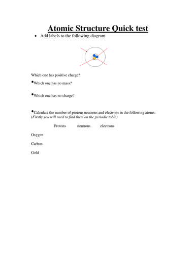 GCSE-Chemsitry C1 Fundamentals /Atomic Structure ALL needed | Teaching ...
