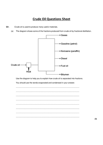 Full resources to help teach crude oil and fractional distillation ...