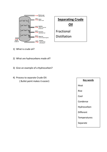 Full resources to help teach crude oil and fractional distillation ...