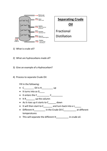 Full resources to help teach crude oil and fractional distillation ...