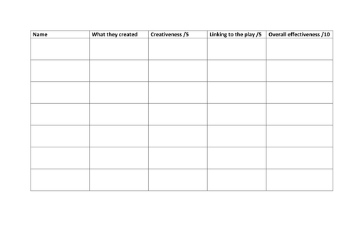 Macbeth 'creative response' end of unit project | Teaching Resources