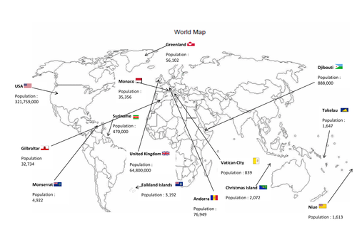 Year 5 Place Value lesson: Order and compare countries by population ...
