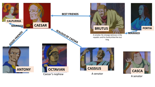 1-9 Shakespeare's Julius Caesar Acts 1&2 | Teaching Resources