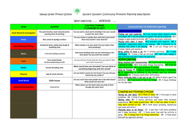 EYFS Outdoor Continuous Provision Planning by caitrionahansen ...