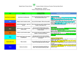 EYFS Outdoor Continuous Provision Planning by caitrionahansen ...