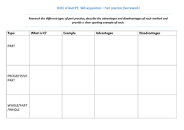 WJEC (eduqas) A'level PE (2016) - Skill acquisition: Types of ...