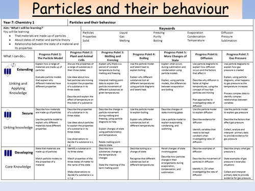 Chemistry Corner Topic Year 7 - Solids, liquids and Gases lesson ...
