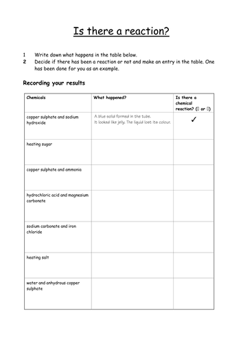 Chemistry Corner KS3 Year 7 Topic - Simple Chemical Reactions ...