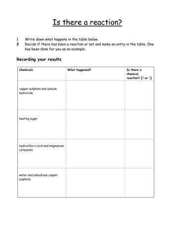 Chemistry Corner KS3 Year 7 Topic - Simple Chemical Reactions ...