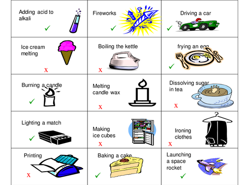 Chemistry Corner KS3 Year 7 Topic - Simple Chemical Reactions ...