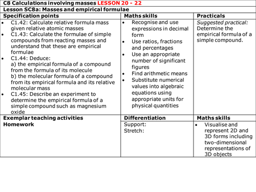 Edexcel CC9a Deducing empirical formula practical - MgO TOPIC 1 PAPER 1 ...