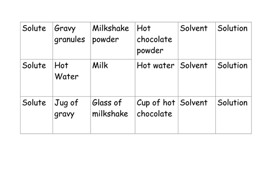 Chemistry Corner KS3 Year 7 Topic - Filtering | Teaching Resources