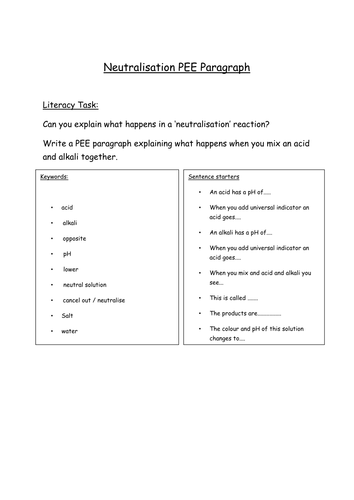 Chemistry Corner KS3 Year 7 Topic - Neutralisation Reactions | Teaching Resources