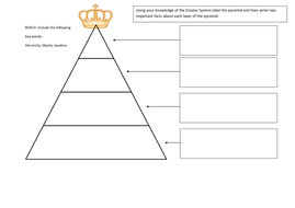 KS3 The French Revolution | Teaching Resources