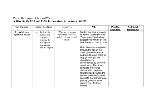 KS3 Origins of the Cold War | Teaching Resources