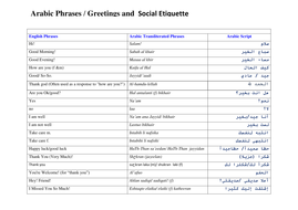 Arabic Phrases Greetings and Social Etiquette | Teaching Resources