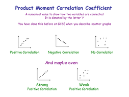 Correlation - Product Moment, Least Square and Residuals | Teaching ...