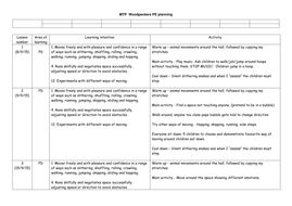 Physical Education (PE) Basic Movement Skills for Reception at Primary ...