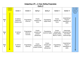 Computing LTP overview - 2 year rolling programme | Teaching Resources