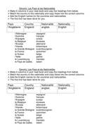 French worksheet to match countries and nationalities | Teaching Resources