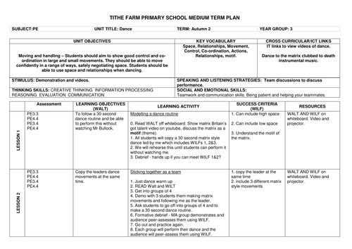 Physical Education (PE) Key Stage 2 (KS2) Dance Scheme of work ...